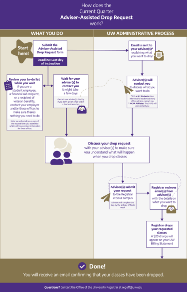 Current Quarter Drop - Office of the University Registrar